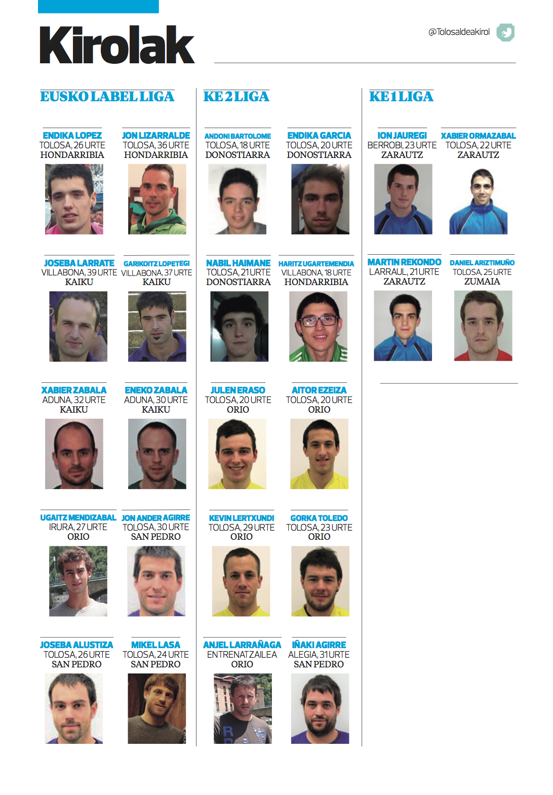 Gizonezkoenak zehaztuta, emakumeenak falta dira - Tolosaldea - Tolosaldeko ataria